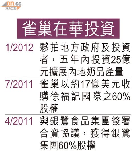 雀巢25億內地煉奶 東方日報