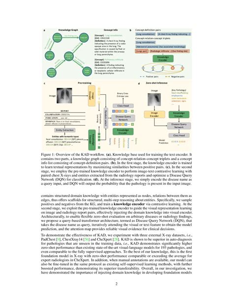 Knowledge Enhanced Pre Training For Auto Diagnosis Of Chest Radiology Images DeepAI