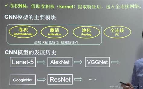 Tensorflow基础（十三）——卷积神经网络 Csdn博客