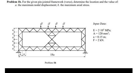 Solved Problem 1b For The Given Pin Jointed Fra Solutioninn