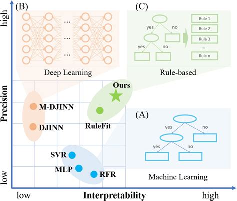 Frontiers A High Precision Interpretable Framework For Marine Dissolved Oxygen Concentration