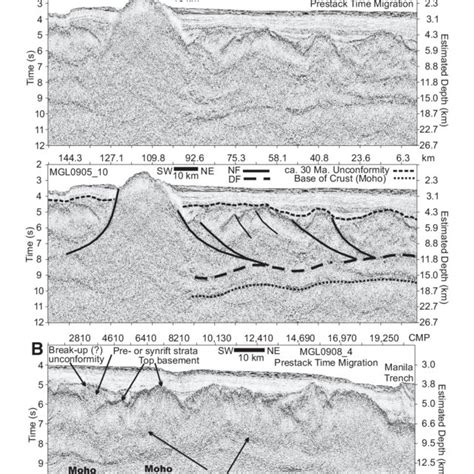 Comparison Of Our New Model With Classic Models Of Taiwan Arc Continent
