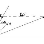 Diagram Of Distance Measurement Download Scientific Diagram