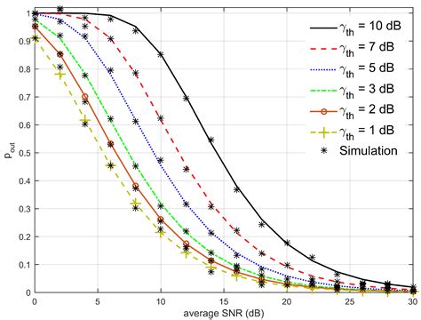 A Generalized Approach On Outage Performance Analysis Of Dual Hop