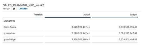 A Complete Guide To Comparing Versions In Sap Anal Sap Community