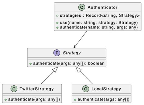 Design Patterns Strategy Pattern trong TypeScript Series Bón hành