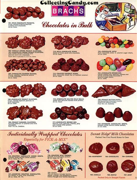 Pin By Faith Smith On Memories Nostalgic Candy Vintage Ads Food Chocolate Covered Raisins