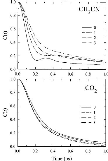 Solvation Time Correlation Functions C T For Different Forms Of ⌬ E