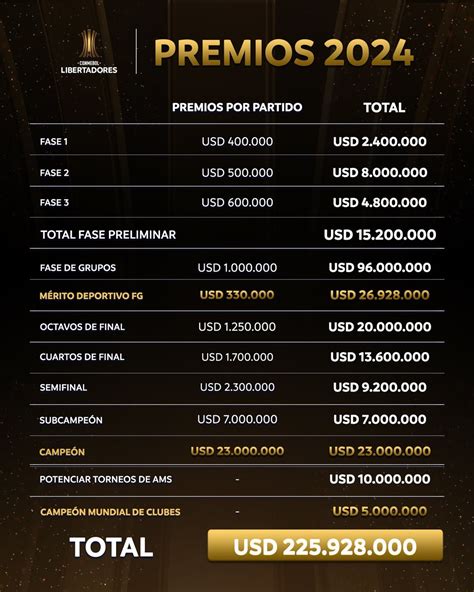Oitavas Da Copa Libertadores 2024 Veja Jogos E Chaveamento Até A Final