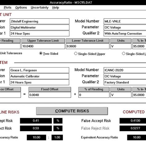 Bias And Uncertainty The Relationship Between The Bias In A Quantity Download Scientific