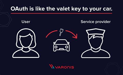 What Is Oauth Definition And How It Works