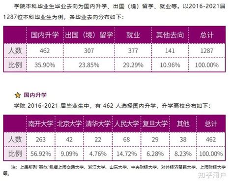 解读南开金融学院 知乎