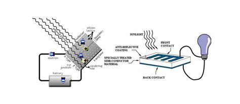How Concentrator Photovoltaics Works › › Basengreen Energy