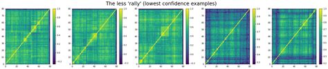 classification of correlation matrices using spdnet with riemannian