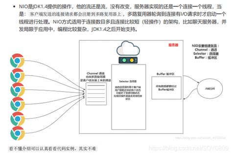 【金三银四】nginxbionioaio面试题（2021最新版）tomcat Nginx 区别 Bio Nio Aio Csdn博客