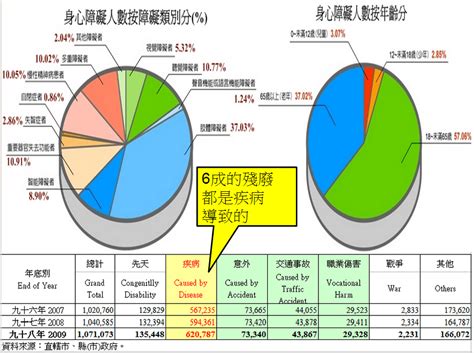 【失能等級表：新制（11 級 80 項）跟舊制（6 級 28 項）的差別】 淺談保險觀念