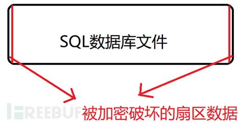【网络勒索服务器数据恢复】数据中心服务器sql Server数据库文件被加密数据恢复案例 Freebuf网络安全行业门户