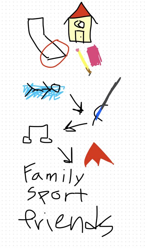 Student Blog Compsci Blogs