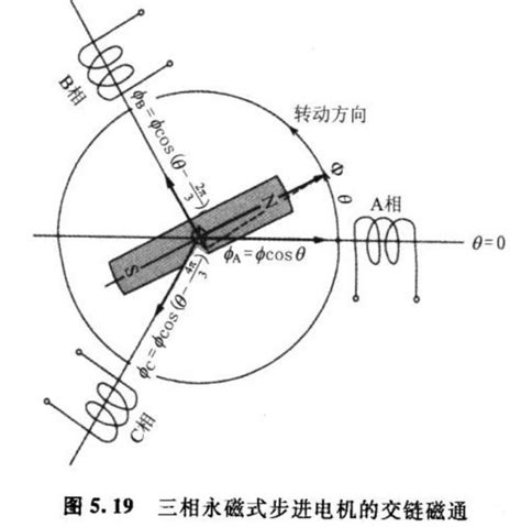 Stepper Motor Basics A Comprehensive Guide