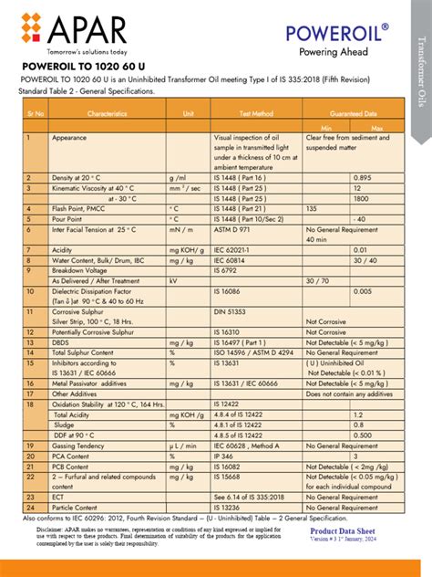 Data Sheet Poweroil Pdf Electromagnetism Materials