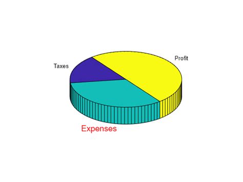 Pie3 3 D Pie Chart Matlab