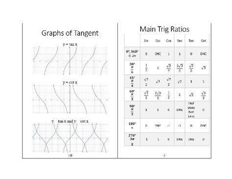 My Trig Book By Kristina Bailey Tpt