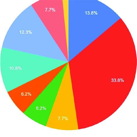 characterisation of code output formats download scientific diagram