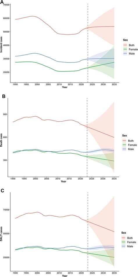 Frontiers The Global Burden Of Pediatric Infective Endocarditis 514