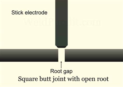 How To Stick Weld Galvanized Steel In 7 Steps