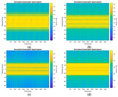 classification and discrimination of birds and small drones using radar