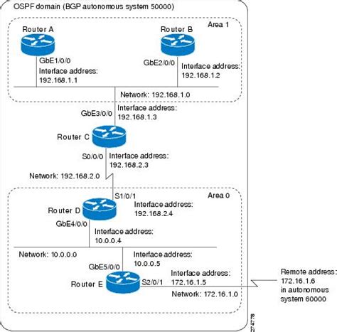 IP Routing: OSPF Configuration Guide, Cisco IOS XE Release 2 - Configuring OSPF [Cisco IOS XE ...