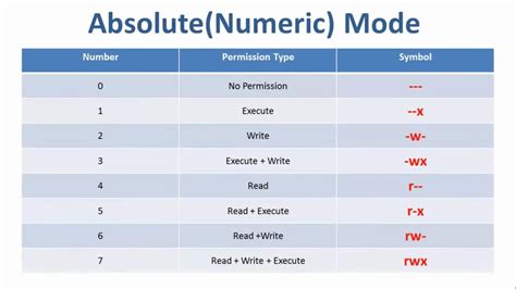 Linux File Permissions And Ownership Management Olinux