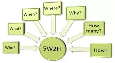 愛情「5w2h分析法」告訴你，你愛對了嗎？ 壹讀