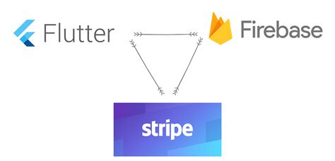 Build A Marketplace In Your Flutter App And Accept Payments Using Stripe And Firebase By