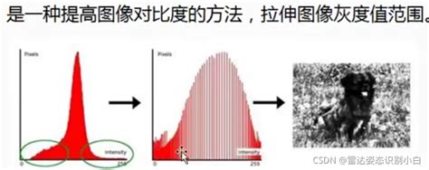 Copencv系统学习（11）——直方图、均衡化、直方图计算、直方图比较、直方图方向投影局部直方图均衡化 C Csdn博客