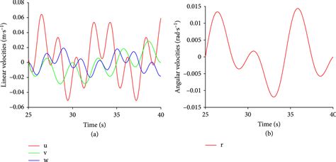 Hydrodynamic Modeling And Parameter Identification Of A Bionic