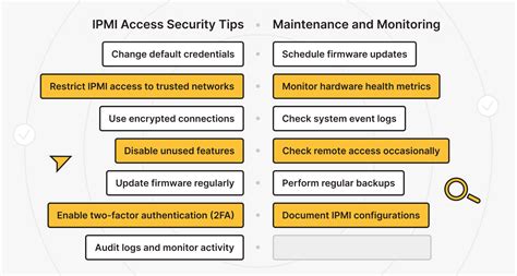 What Is Ipmi Managing Dedicated Servers With Ipmi Tool