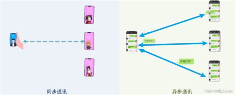 【微服务】rabbitmqandspringamqp消息队列springamqp Rabbitmq实现动态发送指定人 Csdn博客