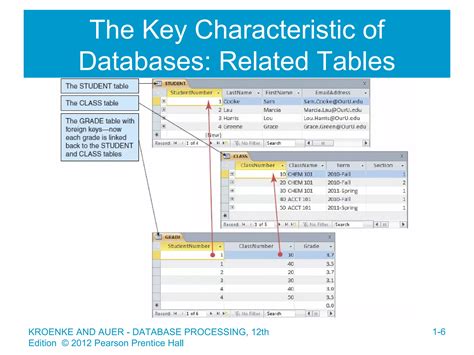 Database Management Chapter 1 Power Point Ppt