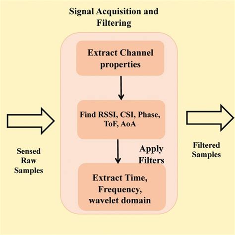 Esp32 Functional Block Diagram Download Scientific Diagram