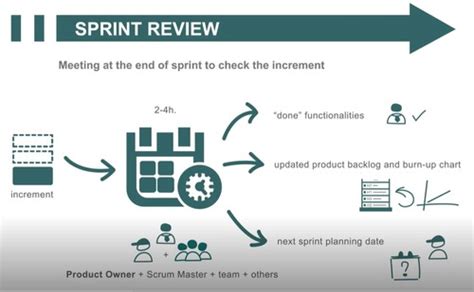 Mastering Scrum Flashcards Quizlet