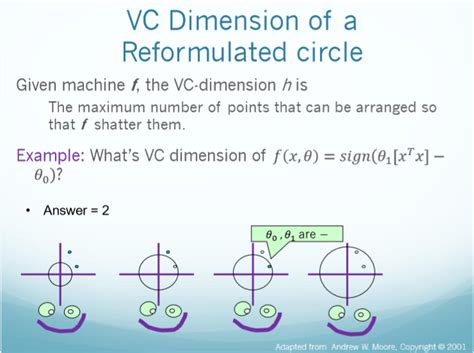 i am confused about how this vc dimension was solved