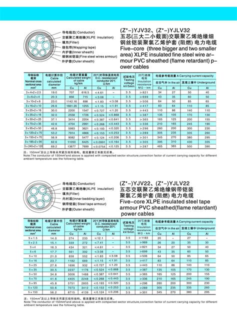 Нам хүчдлийн кабель Нам хүчдлийн кабель Low Voltage Cable Уул