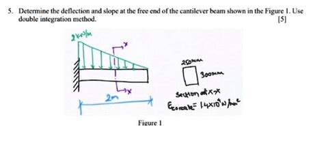 Solved Determine The Deflection And Slope At The Free End Of The