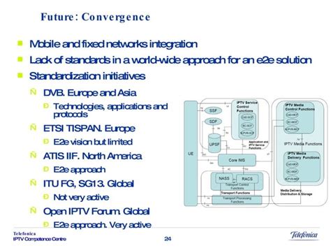 IPTV Challenges PPT Computer Networking Computing