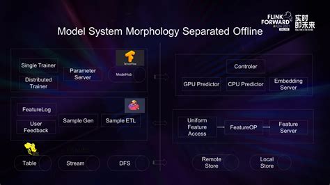 Application Of Alink And Tensorflow On Flink In JD Alibaba Cloud Community