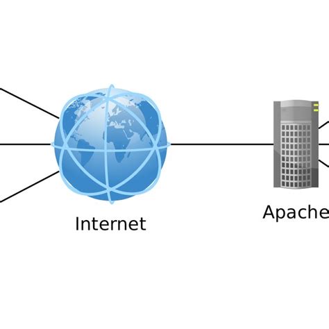 Overview The User Can Access The Server Via Various Devices A Shiny