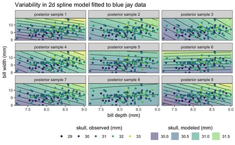 Sample Outcomes From A Fitted Model — Sampleoutcomes • Ungeviz