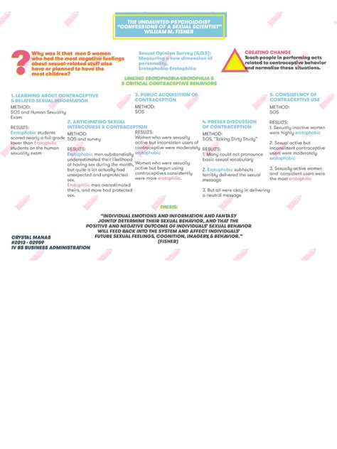 Psych101 Concept Map Sexual Psych Pdf