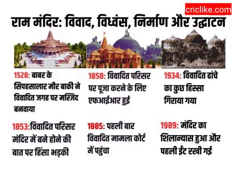 Ayodhya Ram Mandir जानिए श्री राम जन्मभूमि अयोध्या के इतिहास के बारे